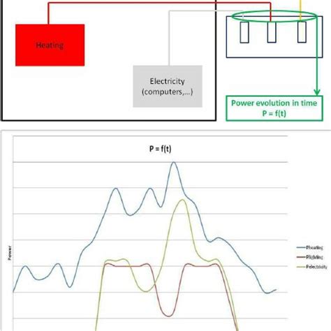 Algorithm For Heating Strategy Download Scientific Diagram