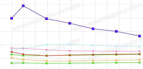 bitrate handling use case ripping encoding christmas cats sequence