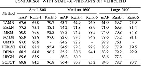 table ii from semantic oriented feature coupling transformer for