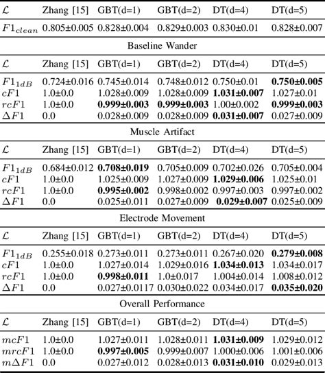 table ii from memory classifiers for robust ecg classification against