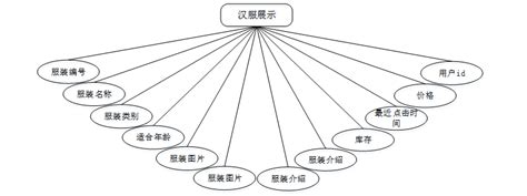 计算机毕业设计springboot汉服文化平台 基于springboot的传统服饰文化传播系统 汉服爱好者互动与资源管理平台 Csdn博客