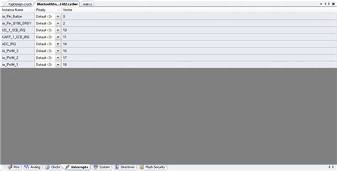 Bluetooth Enabled Smart Shoe Element14 Community