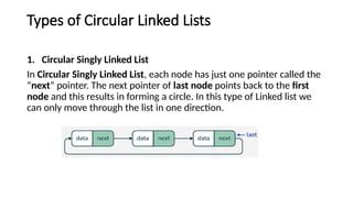 CIRCULAR LINKED LIST PPTX