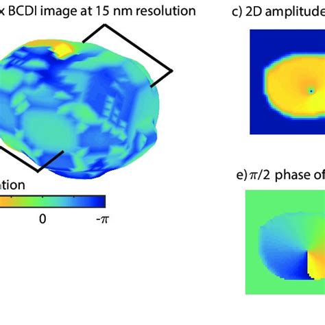 Imaging An Atomic Scale Defect Without Atomic Resolution A Atoms Of