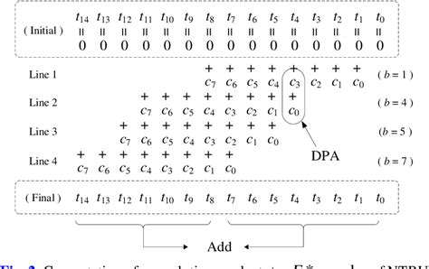 Figure 2 From Power Analysis Attacks And Countermeasures On Ntru Based Wireless Body Area