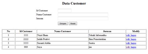 Learn Codingers Membuat Program Web CRUD Create Read Update Delete Dengan PHP