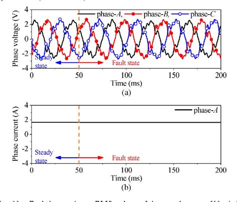 Figure 10 From Early Detection Technique For Stator Winding Inter Turn Fault In Bldc Motor Using