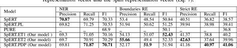 table 1 from enriching relation representation vectors using entity