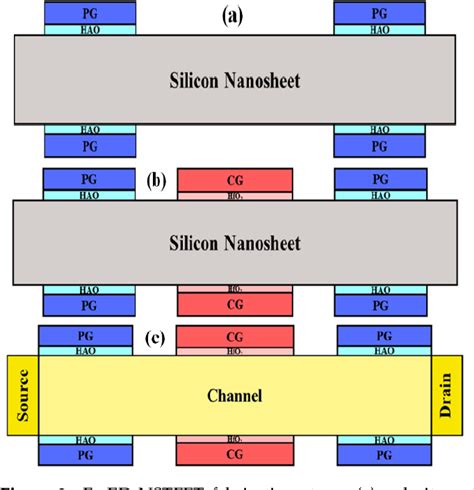 Figure 2 From Modeling And Simulation Investigation Of Ferroelectric Based Electrostatic Doping