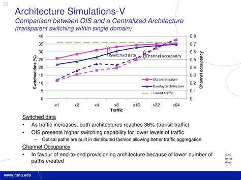 Ppt Optical Ip Switching A Flow Based Approach T O Distributed Cross Layer Provisioning