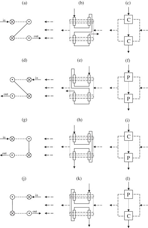 Two Dimensional Graphical Schemes Used To Derive The Closed Form Relations Download