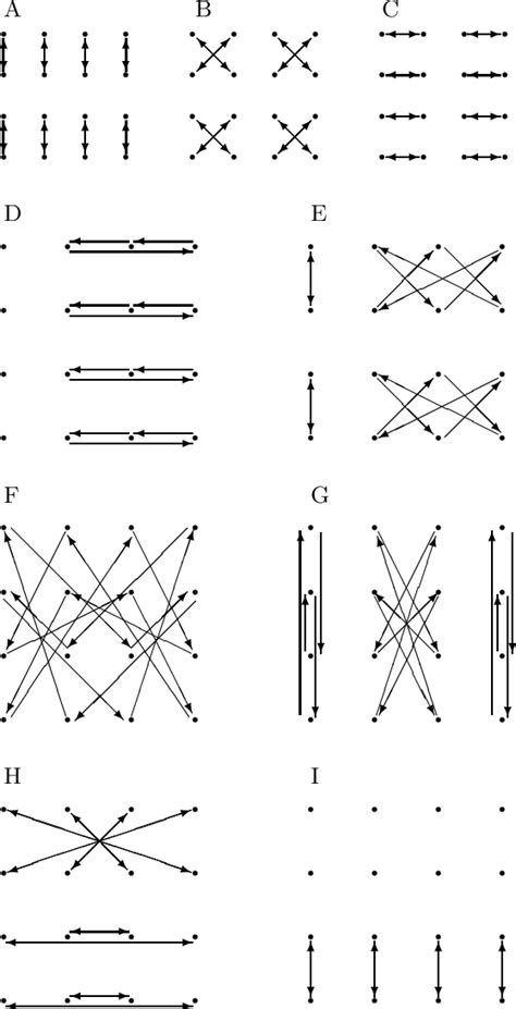 Figure 1 From Structure Of Two Qubit Symmetric Informationally Complete