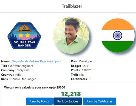 Naga Murali Mohana Raju Kusampudi On Linkedin Salesforce Trailblazercommunity Trailhead