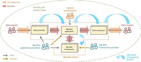 Everything A Data Scientist Should Know About Data Management By Phoebe Wong Tds Archive