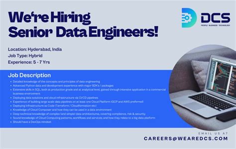 Hiring Dataengineering Careers Dataengineerjobs Pythonjobs Plsql Nithesh Mithalal
