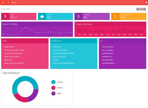 Yarnballmaterialui Dashboardmaterial Ui Rechart And Social Authentication With React Router