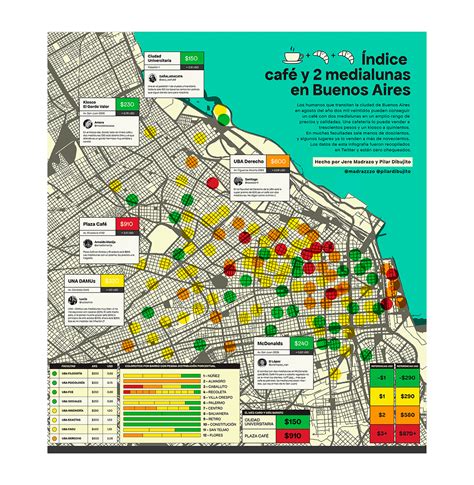 Índice “café Con Dos Medialunas” El Mapa Que Revela Los Dispares Precios Que Se Pagan En Los