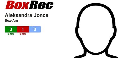 Boxrec Aleksandra Jonca