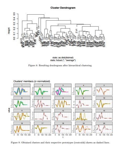 Plot The Cluster Member In R Stack Overflow