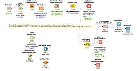 workflow running on a knime server knime community hub