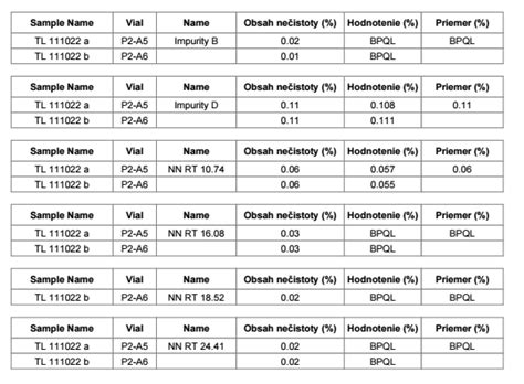 Summarization Table In Report Forum Chromatography Software Agilent Community