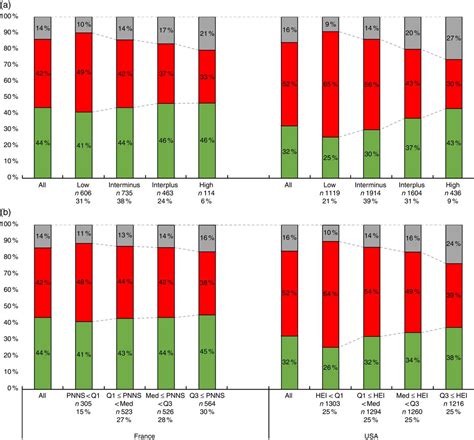 Food And Diet Based Validations Of A Nestlé Nutrient Profiling System