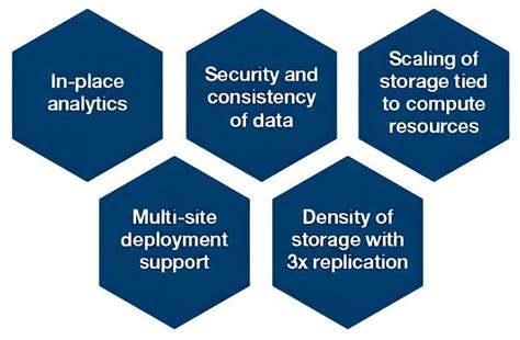 Bagaimana Memulai Perjalanan Big Data Anda Dengan Cloudera Berca