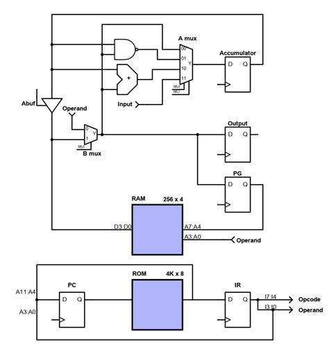 Gallery Tetra Bit CPU Hackaday Io