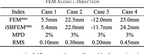 Figure 1 From A Unified Measurement Method For Shape Sensing Of Plate Structure Semantic Scholar