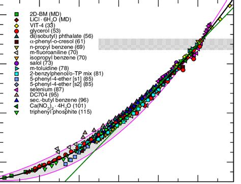 Scaling Of The Structural Relaxation Time And Viscosity In Terms Of The