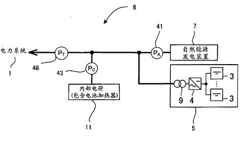 Method For Controlling Interconnection System Eureka Patsnap