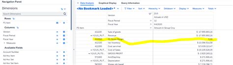 Group Reportig Group Data Analysis Sap Community