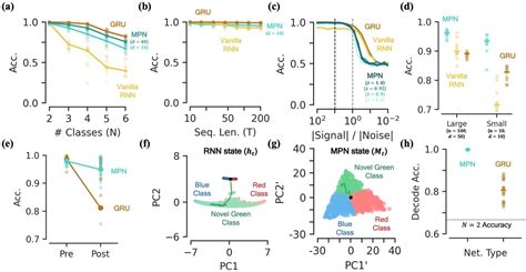 figures and data in neural population dynamics of computing with