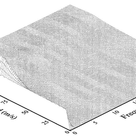 The Amplitude Varation Of Vertical Displacement Of Track Dispersion