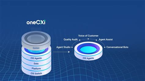 cxi agents reimagining cx with autonomous ai agents