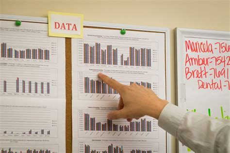 Building A Data Driven Culture For Population Health Management