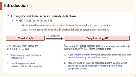 Dlad Anomaly Transformer Time Series Anomaly Detection With Association Discrepancy
