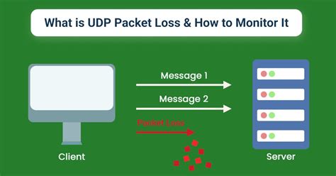 What Is Udp Packet Loss And How To Monitor It Obkio