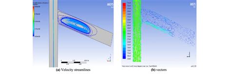 the velocity streamlines and velocity vectors for diversion angle of