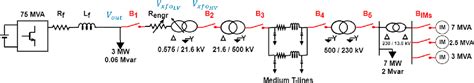 Figure 2 From An Lqr Based Robust Voltage Controller For Grid Forming