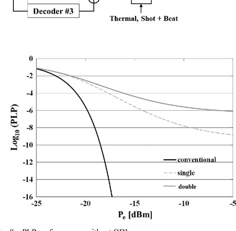 Figure 10 From A Novel Optical Code Rake Receiver Using A Multiport Encoderdecoder Semantic