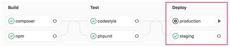 Laravel Deployment Using Gitlabs Pipelines Loris