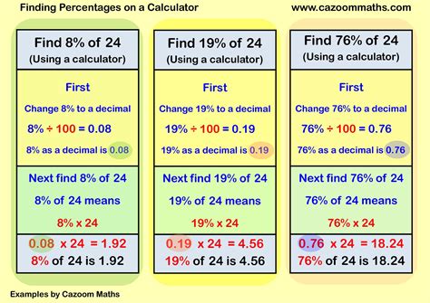 finding percentages on a calculator free teaching resources