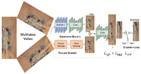 figure 1 from 3d scene modeling method based on sparse representation