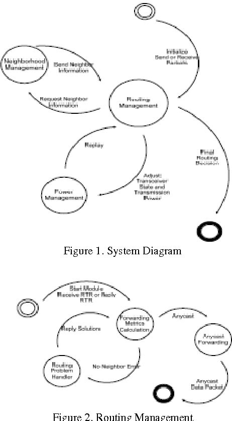 Figure 1 From A Self Optimized Multipath Routing Protocol For Wireless Sensor Networks