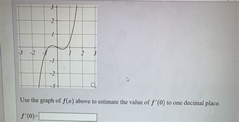 Solved Use The Graph Of F X Above To Estimate The Value Of Chegg Com