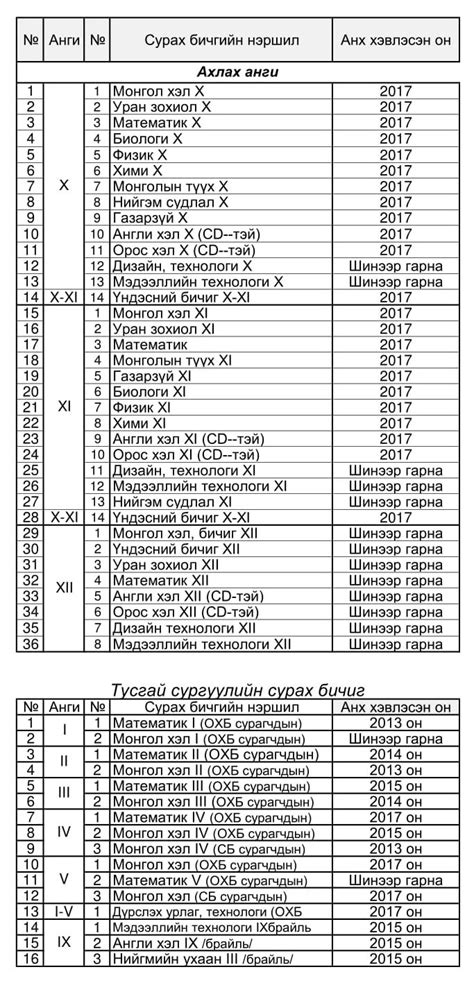ЕБС д 2018 2019 хичээлийн жилд ашиглах СУРАХ БИЧГИЙН ЖАГСААЛТ