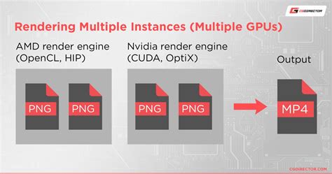 Can You Run Two Different GPUs In One PC Mixing NVIDIA And AMD GPUs