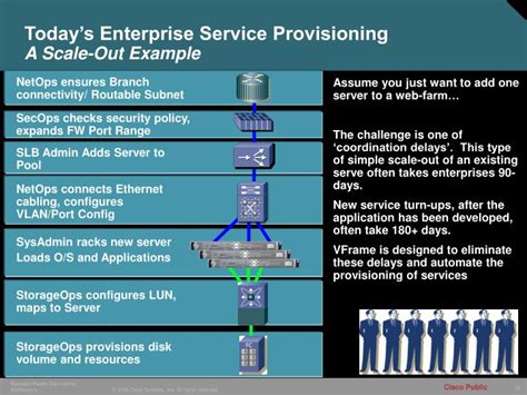 PPT Cisco Data Center Network Architecture PowerPoint Presentation ID