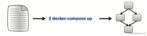 Docker Compose 安装与使用（常用指令） 阿里云开发者社区